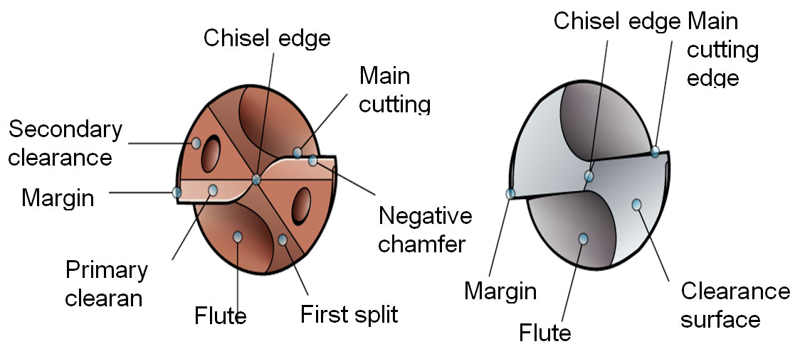 Drill – Aayudh Tools